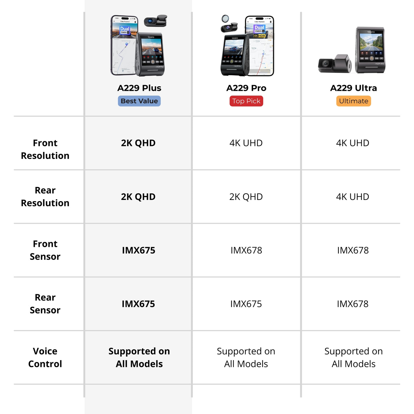 VIOFO A229 Plus 2-Channel 2K QHD Sony STARVIS 2 Dash Cam — BlackboxMyCar